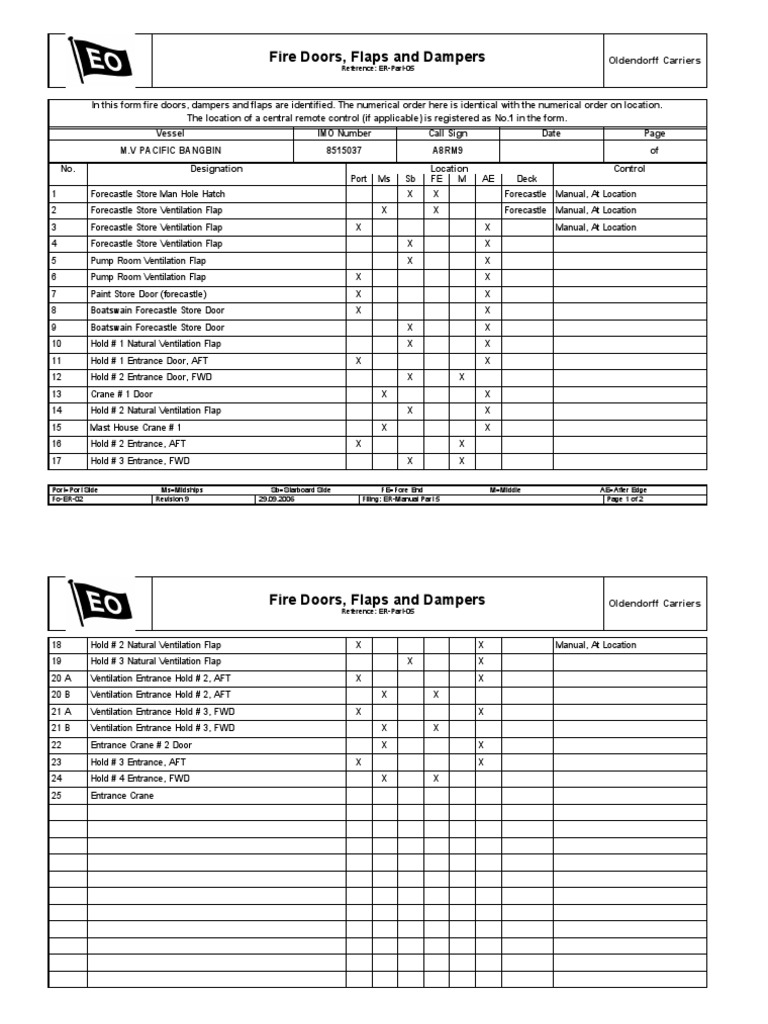 Fire Doors & Dampers List M.V PACIFIC BANGBIN | PDF | Warships | Watercraft