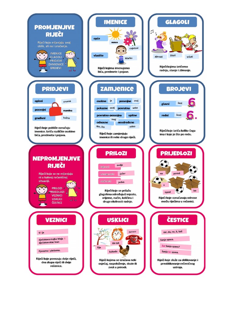 02 - Promjenjive I Nepromjenjive Rijeci - Umna Mapa | PDF