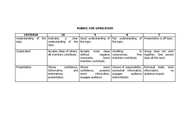 Rubric For Simulation | PDF
