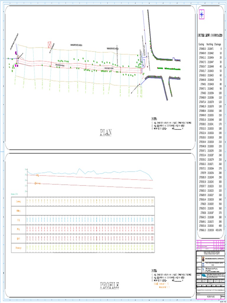 Annexure 4 - Plan and Profile-Model | PDF
