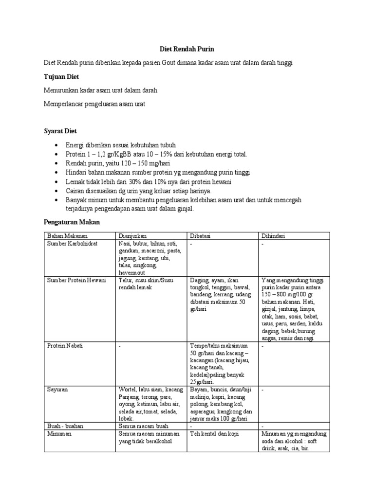 Diet Rendah Purin | PDF