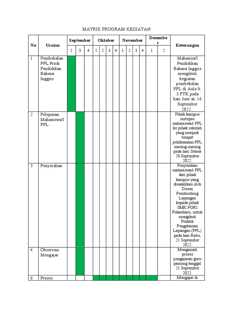 Matrik Program Kegiatan | PDF
