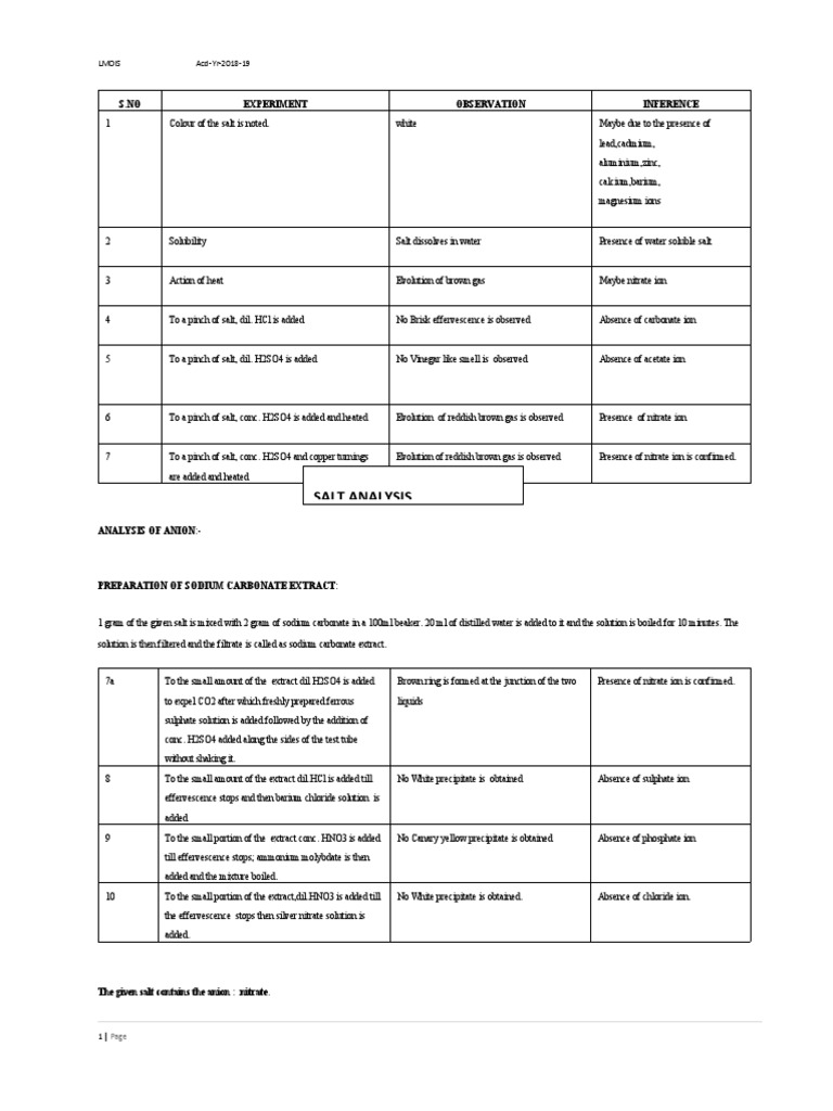 Aluminium Nitrate Download Free Pdf Salt Chemistry