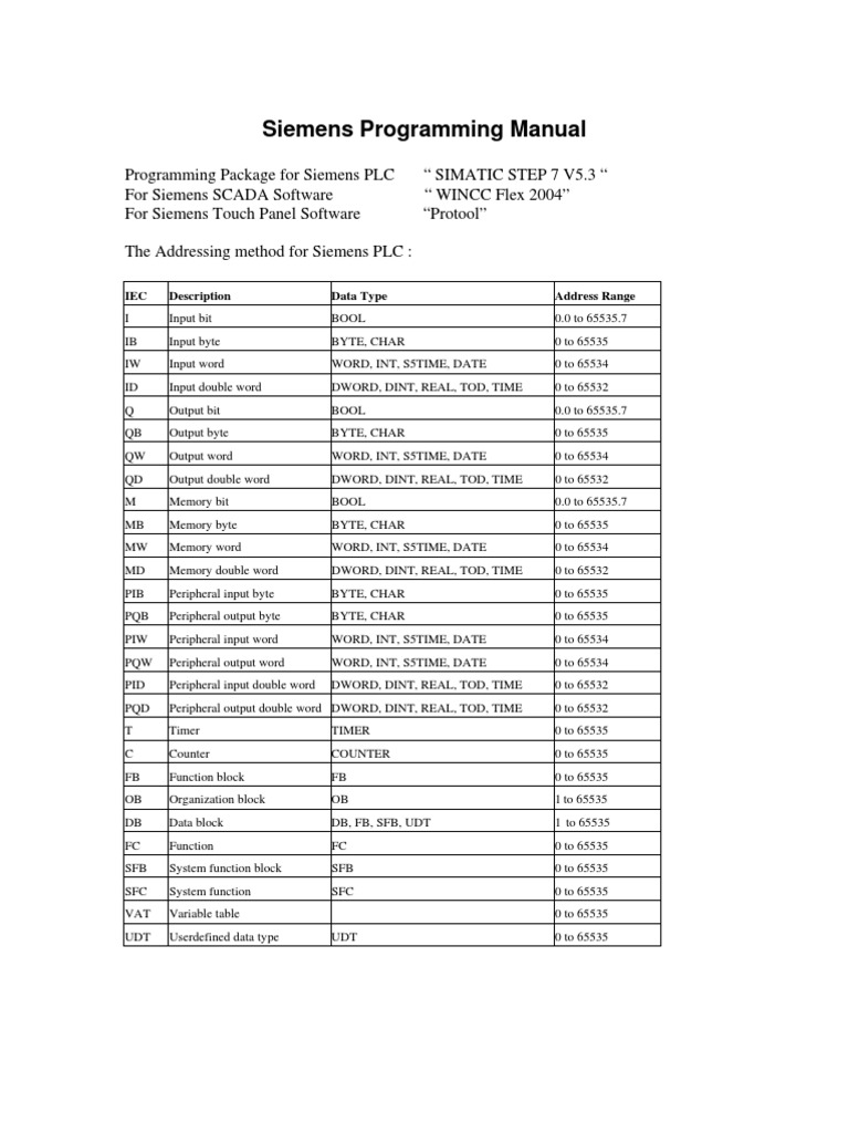 Siemens Programming Manual | PDF | Byte | Input/Output
