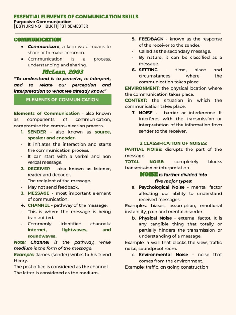 Elements of Communication | PDF | Communication | Nonverbal Communication