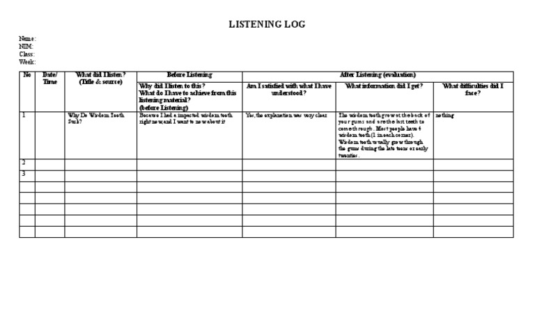Wisdom Teeth Listening Log | PDF | Career & Growth | Self-Improvement