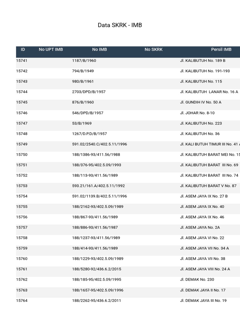 Data SKRK - Imb | PDF