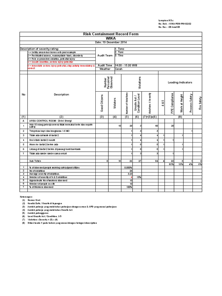 RCA Record Form | PDF | Safety
