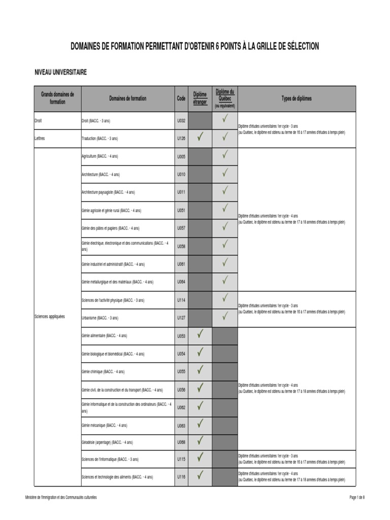Domaines de formation au Québec | PDF | Enseignants