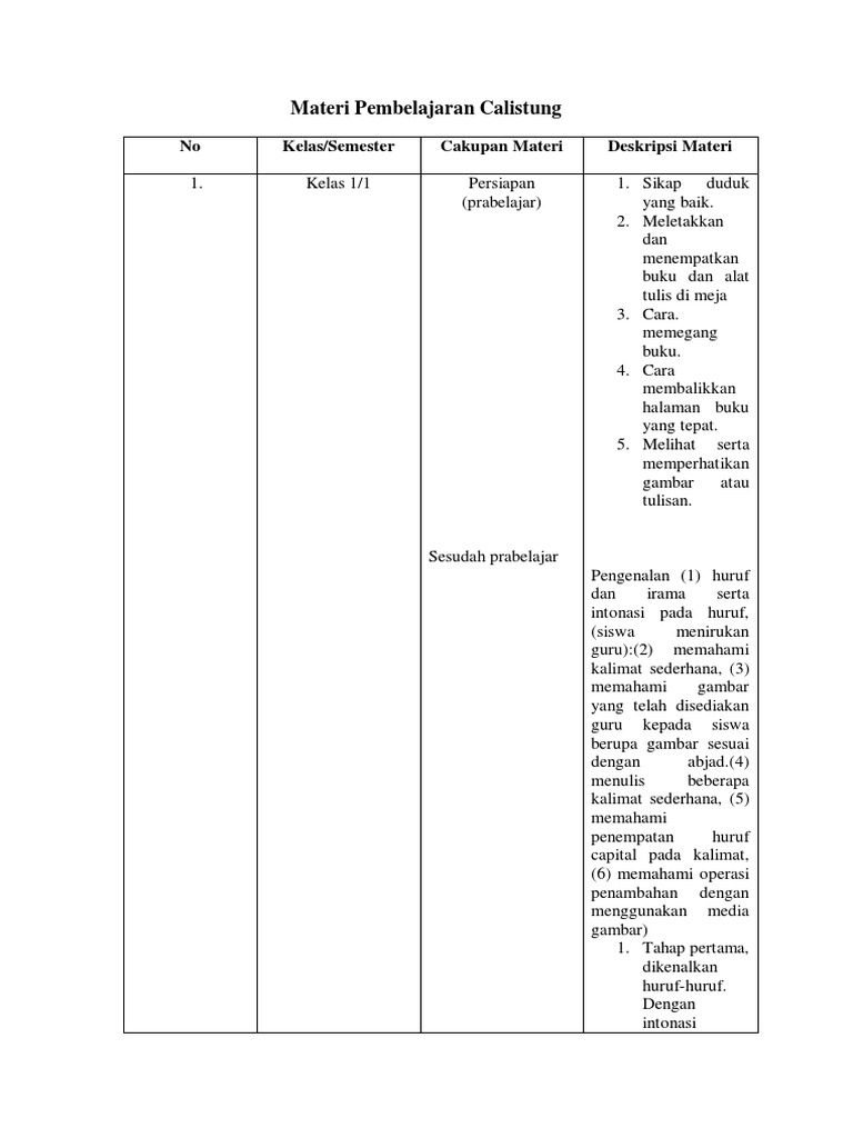 Materi Pemebelajaran Calistung | PDF