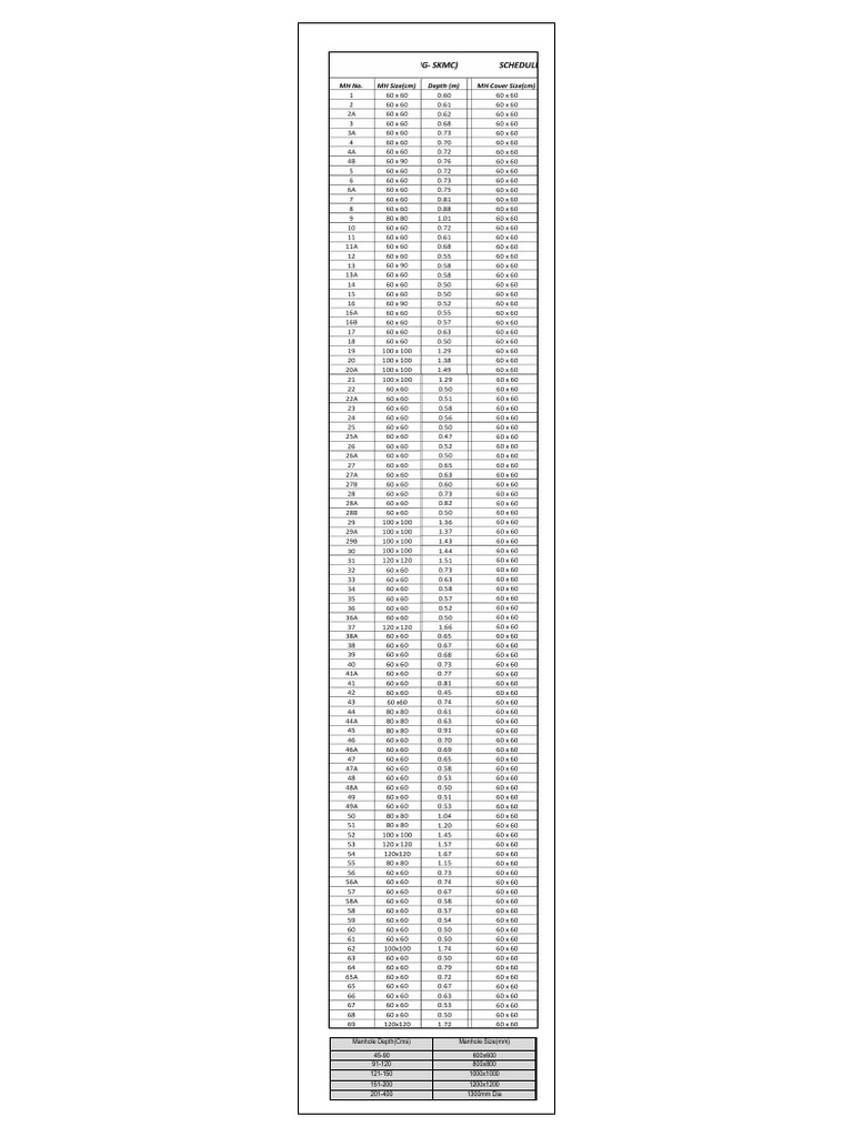 Manhole Dimensions Chart by Depth and Size | PDF