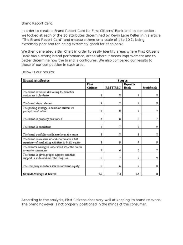 Brand Report Card | PDF
