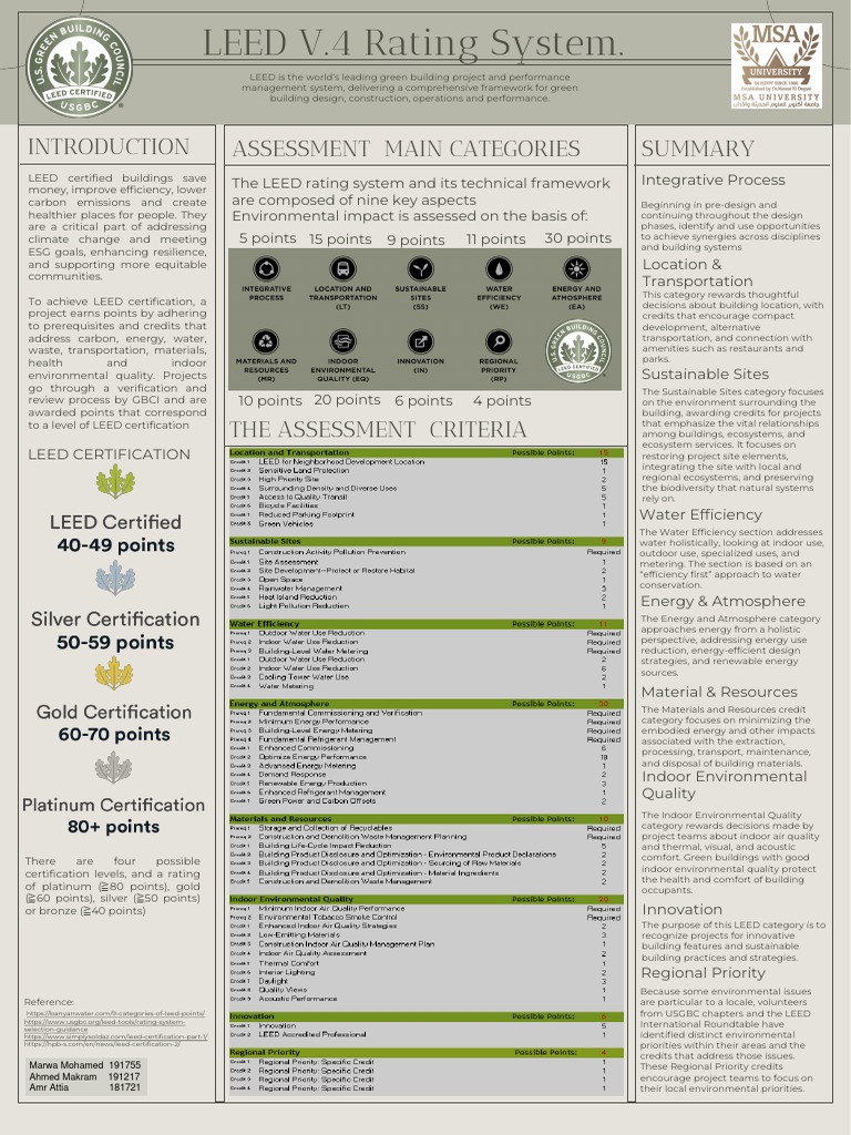 LEED V4 Certification Overview | PDF