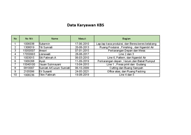 Data KBS | PDF