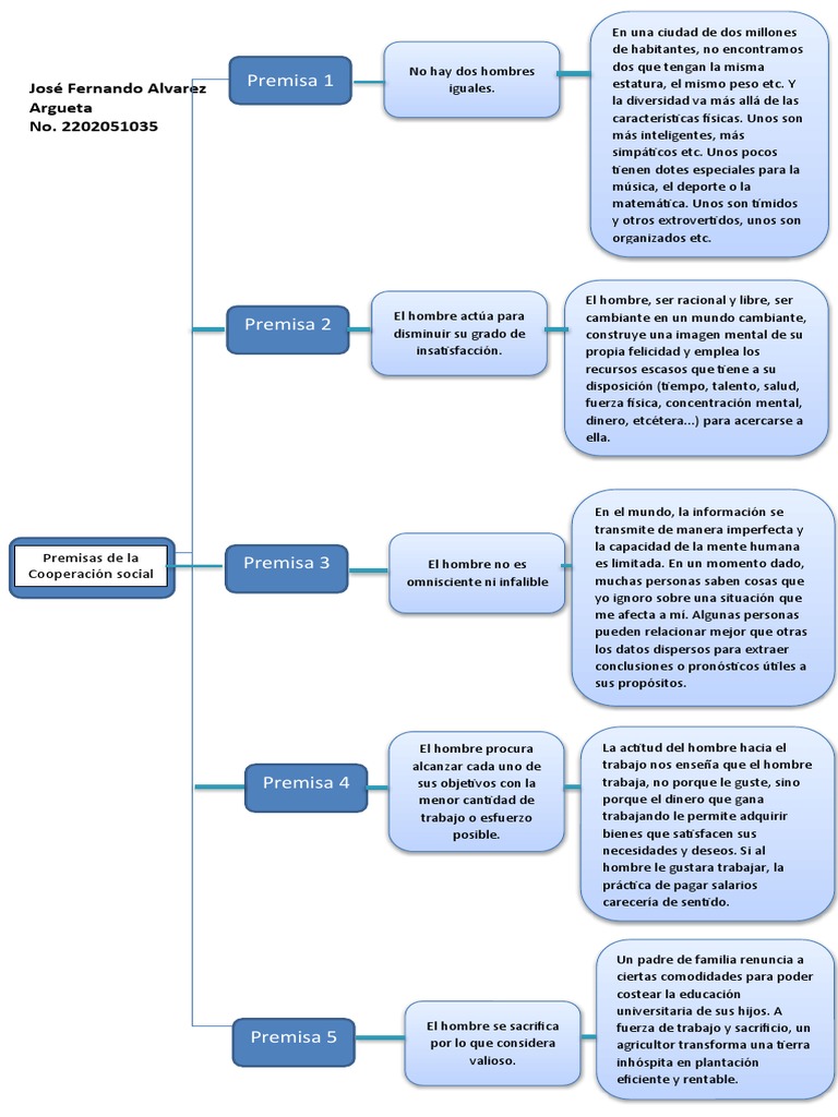 5 Premisas | PDF | Mente