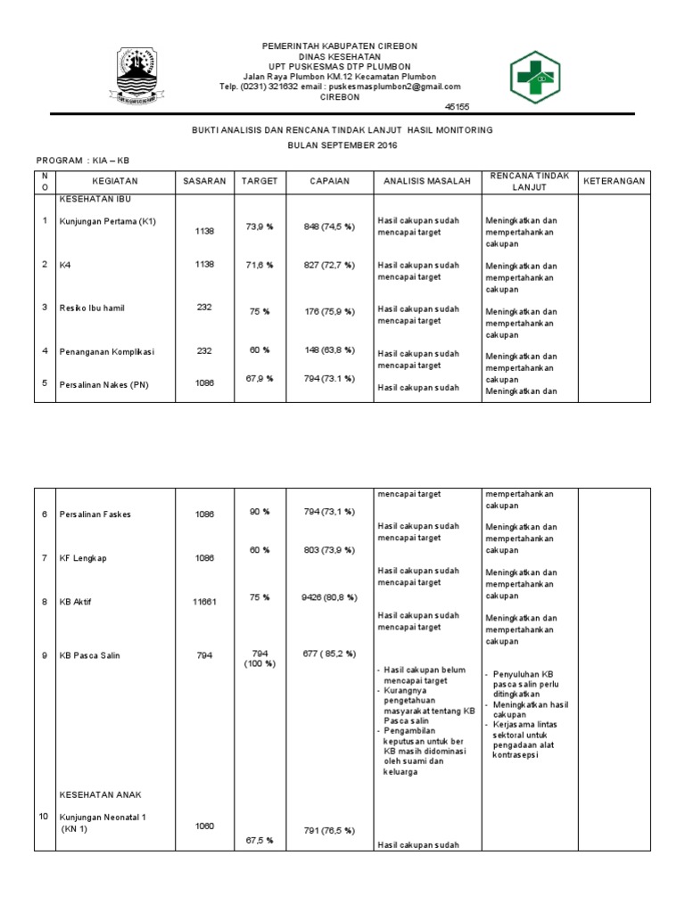 Upt Puskesmas DTP Plumbon | PDF