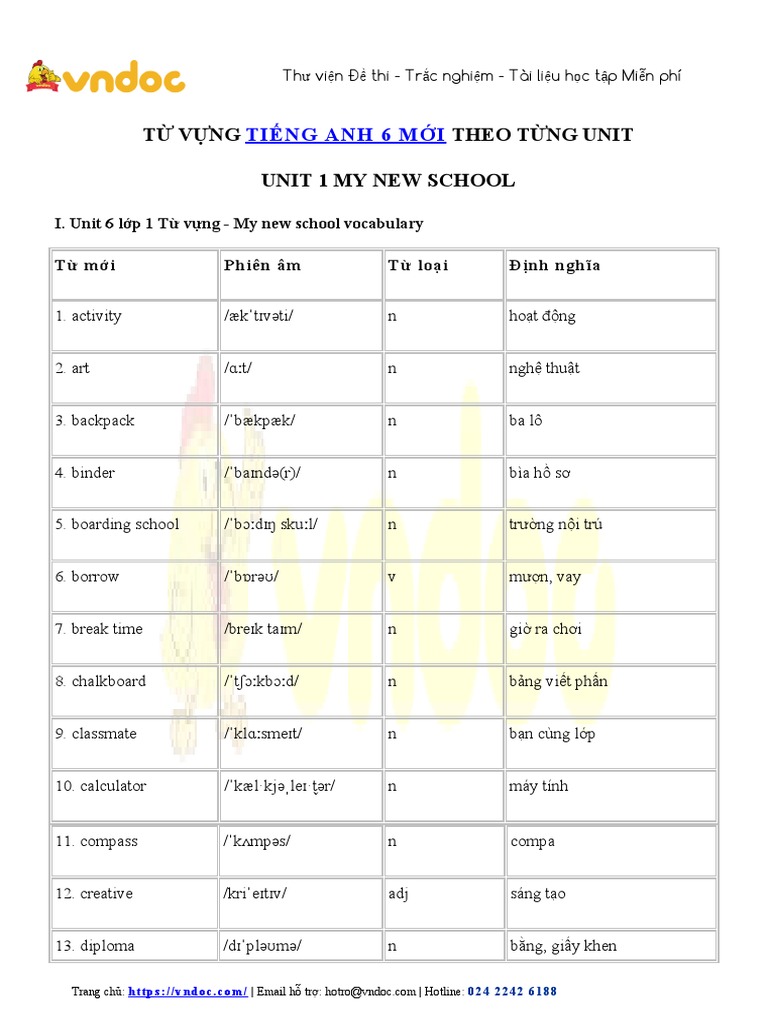 Tu Vung Tieng Anh Lop 6 Unit 1 My New School | PDF