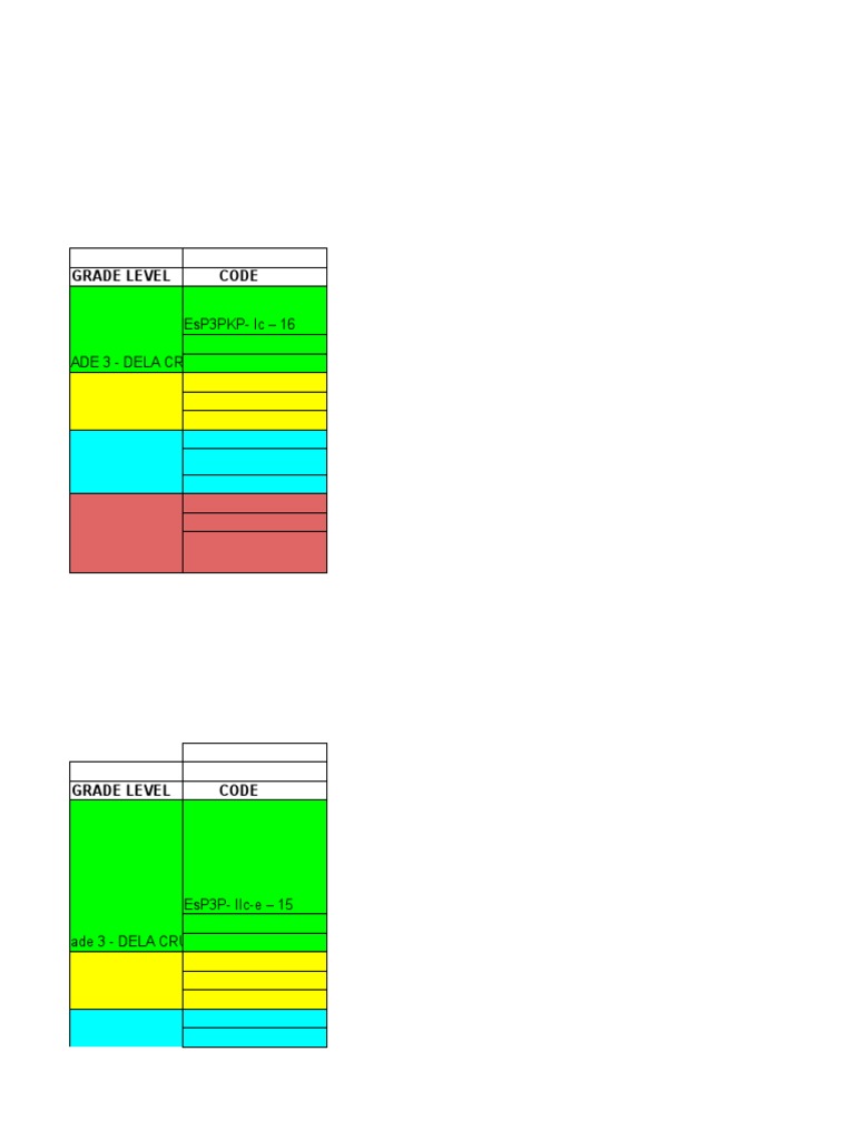 Least - Mastered Learning Competencies ESP Q2 | PDF | Philippines