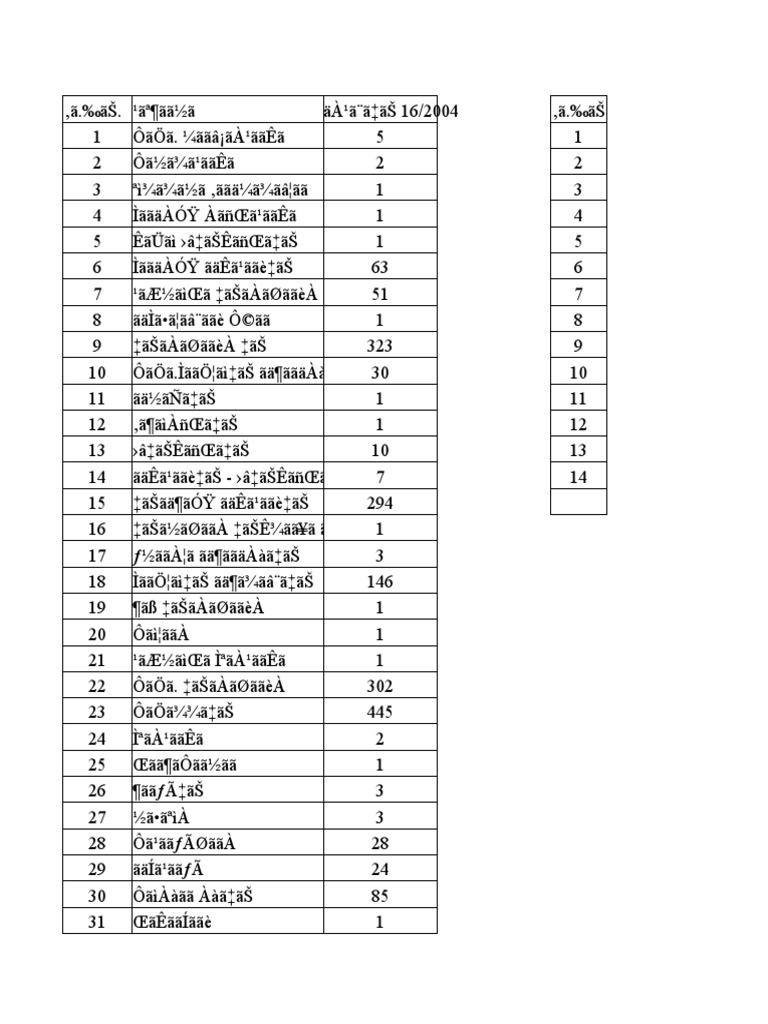 Manjuri Paripatrak | PDF