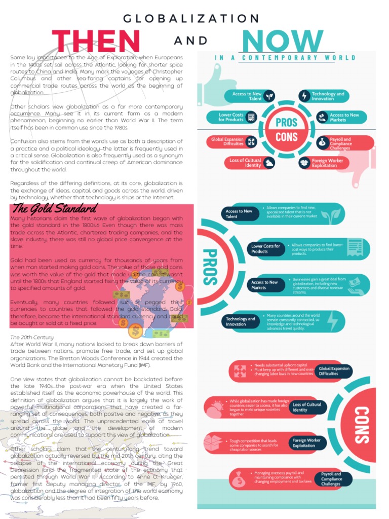 Your Infographic Should Showcase The Historical Development of Globalization As A Phenomenon ...