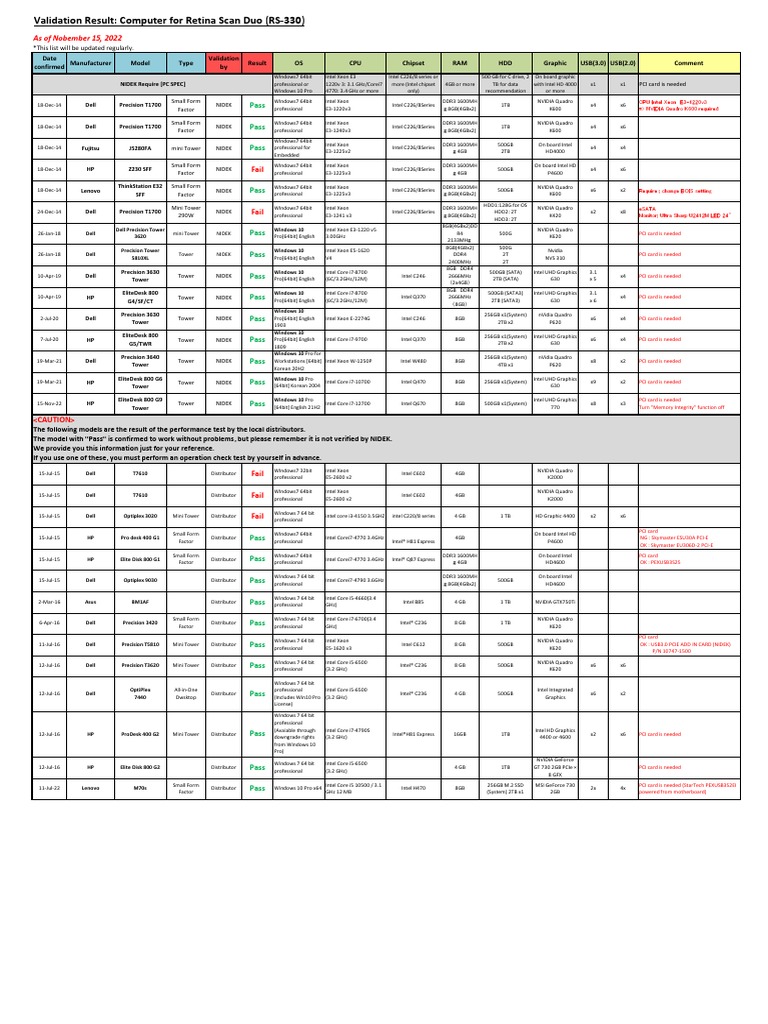 ValidationResult - PC - For - Duo (RS-330) - 221115 - K 2-1 | PDF ...