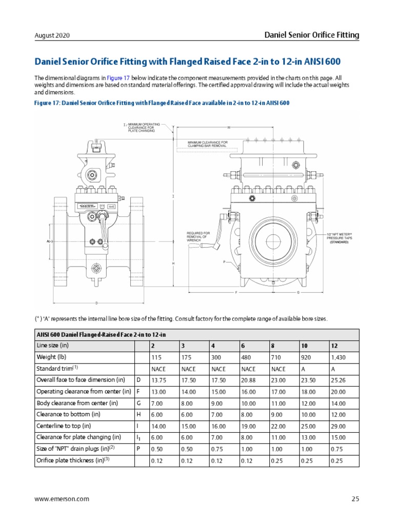 Dimensional Specifications and Technical Details for Daniel Senior ...