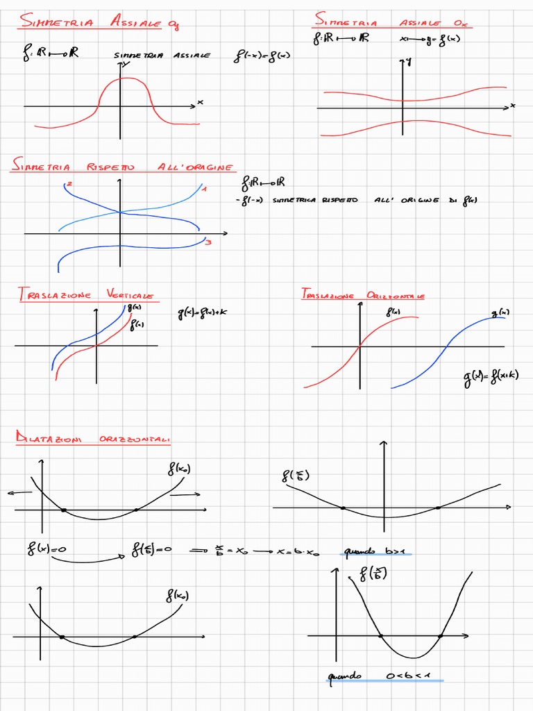 Trasformazioni Di Funzioni | PDF