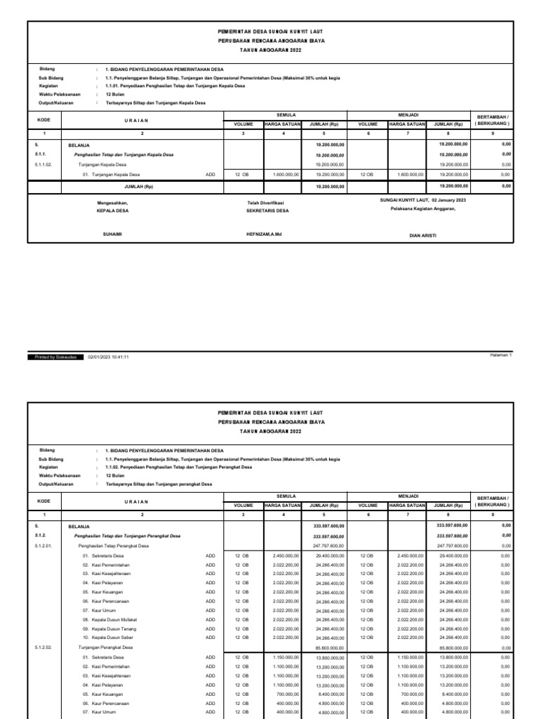 Rab Apbdes Perubahan | PDF