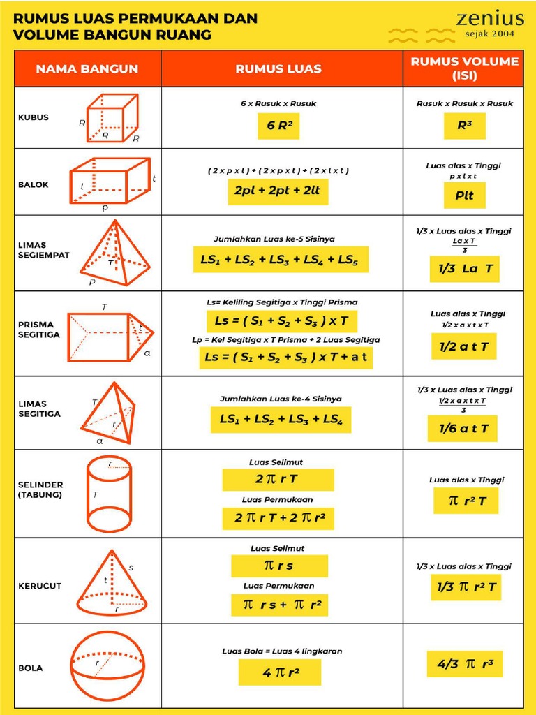 Rumus Luas Volume Bangun Ruang | PDF