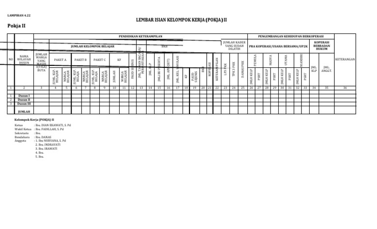 Lembar Kerja Pokja II | PDF