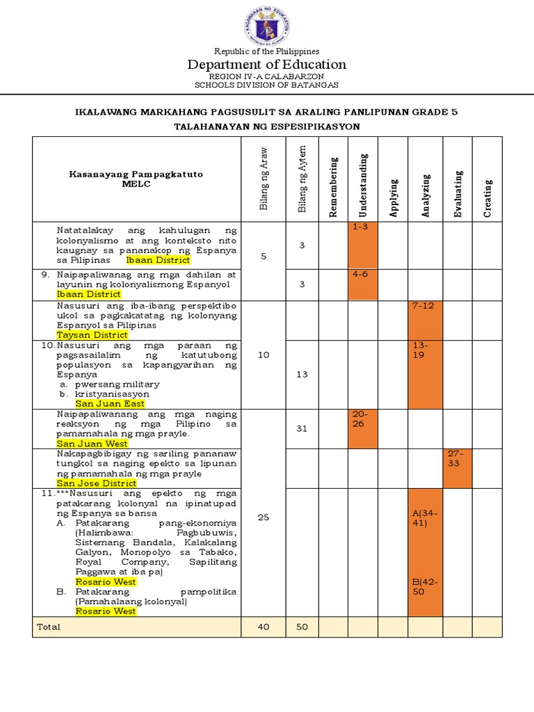 2nd Quarterly Test AP5 | PDF