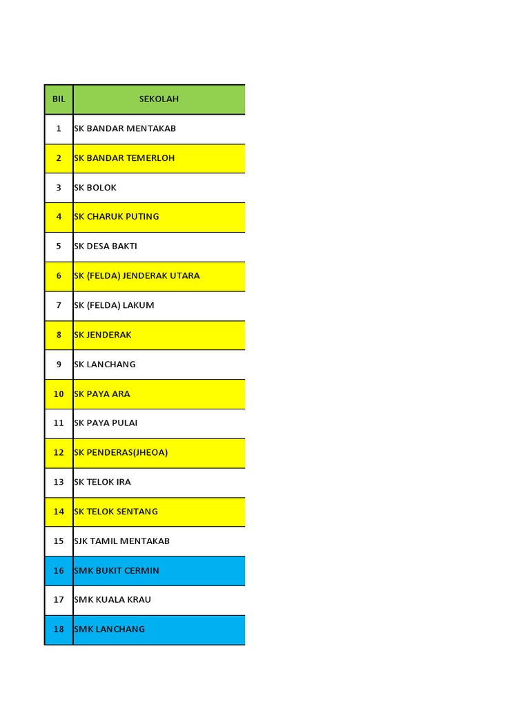 (PPD TEMERLOH) Senarai Nama GPK & Penyelaras PPKI Temerloh 2023 | PDF
