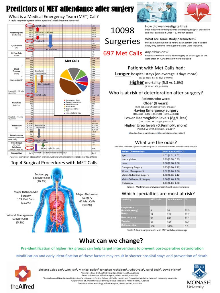 Met Calls After Surgery ANZICS Poster-1 (1) 2 | Download Free PDF ...
