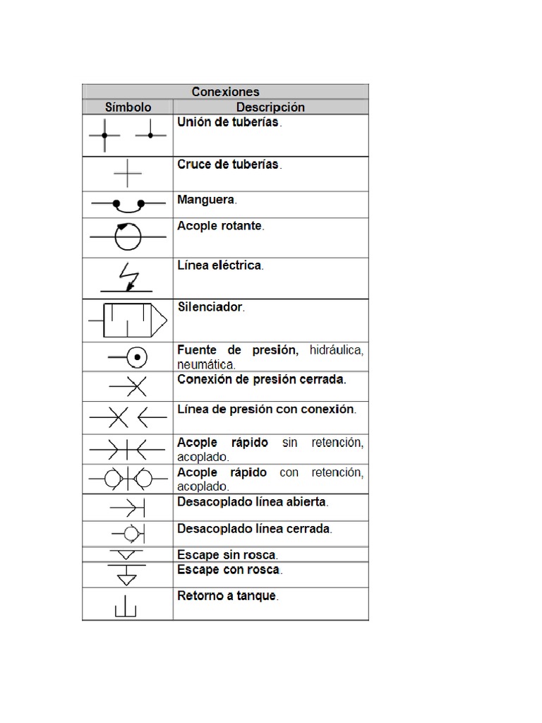 Simbología Neumática | PDF