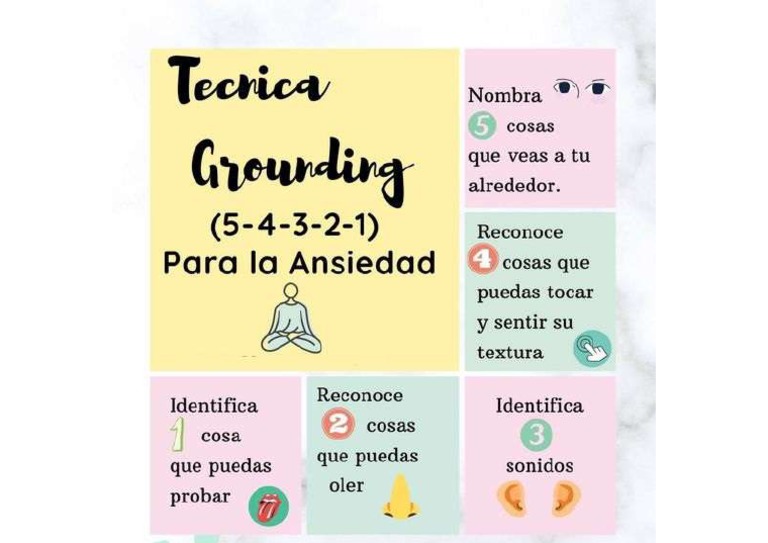 Tecnica de Grounding | PDF