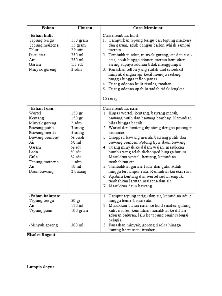 resep risol lumpia pastel | PDF