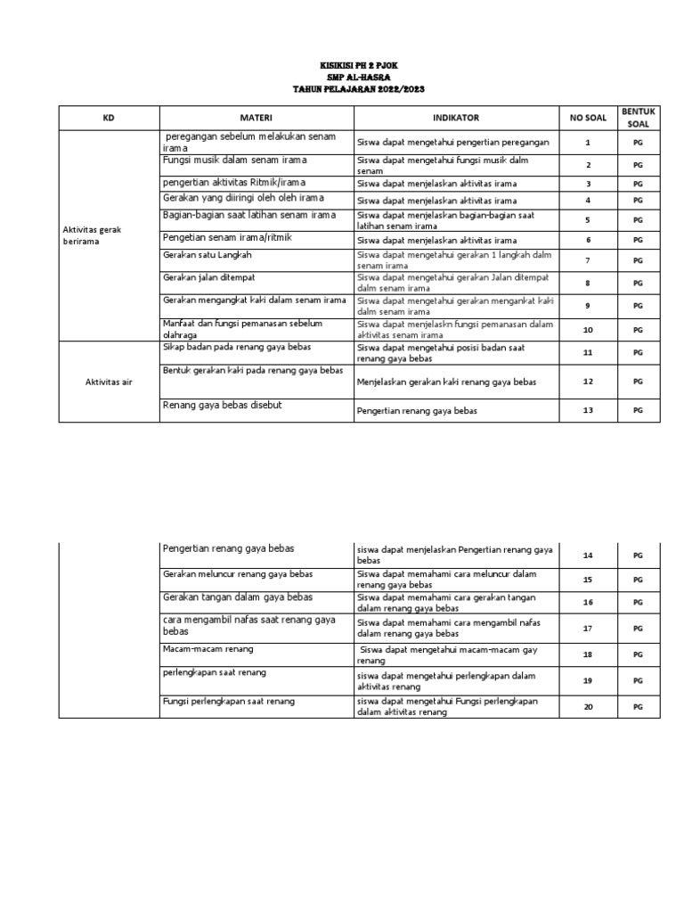 Kisi-Kisi PH 2 PJOK KELAS 8 | PDF