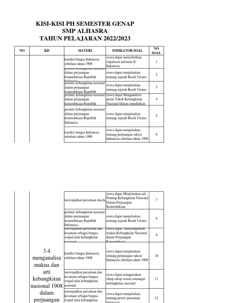 Kisi-Kisi PH2 PPKN Kelas 8 | PDF