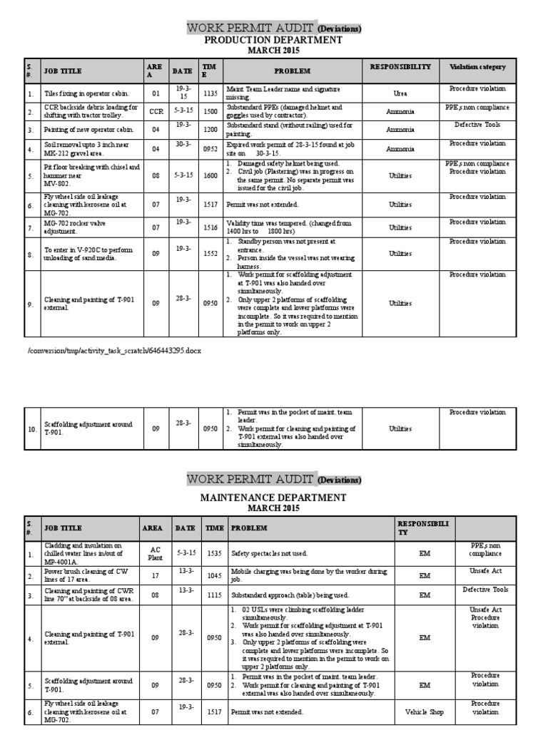 03-2015 WPPA Major deviations | PDF
