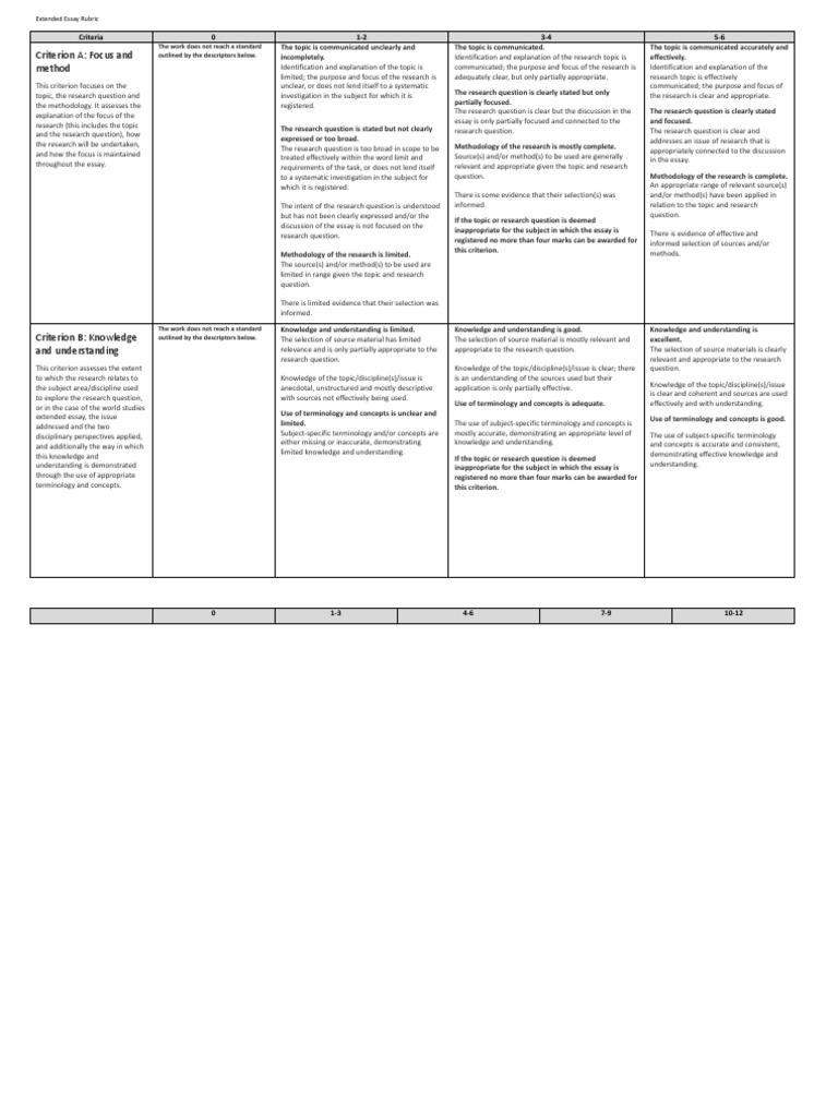 Full Extended Essay Rubric 2020-2021 | PDF | Understanding | Essays