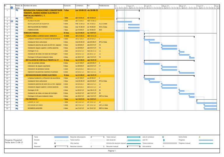 Reparacion Fundaciones Convertidor Teniente, Muros Horno Electrico y ...