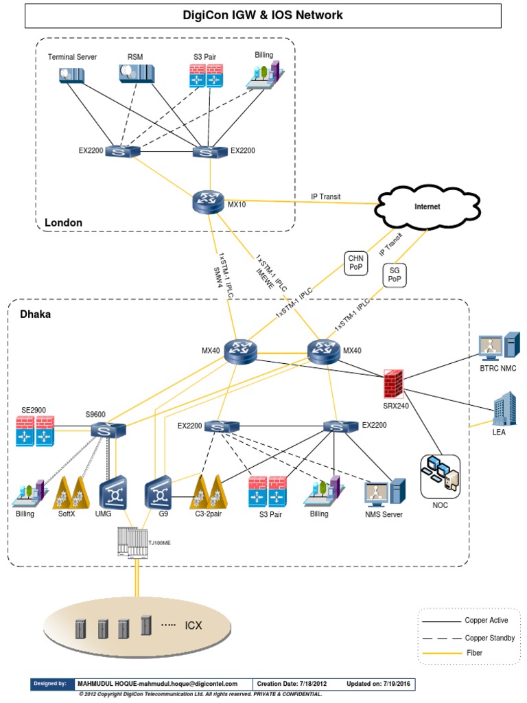 Digicon IGW IOS Connectivity Diagram - 20160725 | PDF | Service ...