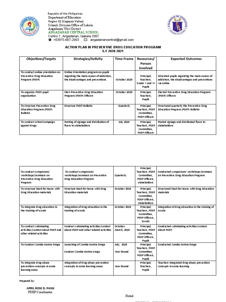 Action Plan Pdep | PDF | Teachers | Behavior Modification