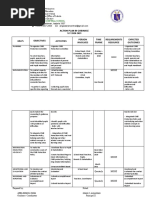 NDEP Accomplishment Report | PDF | Teachers | Schools