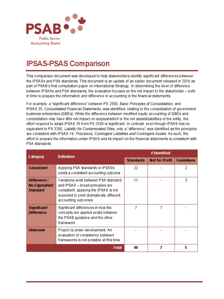 IPSAS PSAS Comparison | PDF | Consolidation (Business) | Financial ...