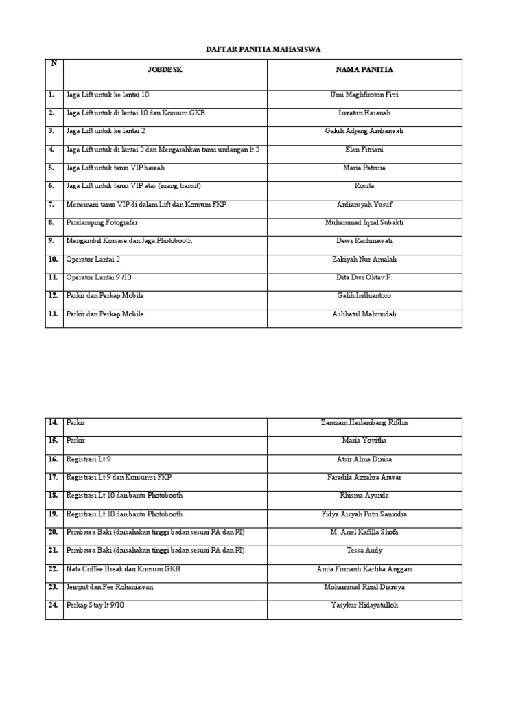 Daftar Nama Panitia Mahasiswa | PDF