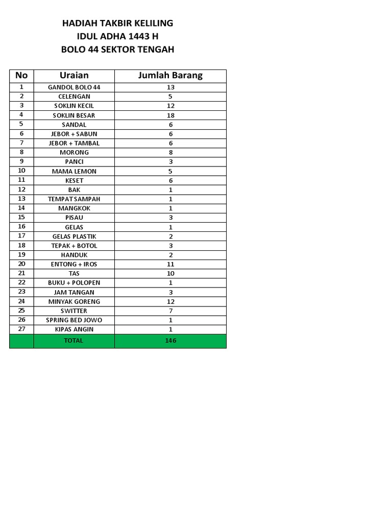Cekliss Hadiah | PDF