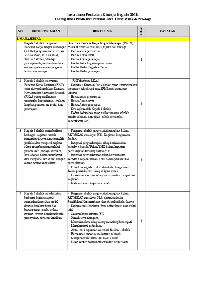Instrumen PKKS 2022 | PDF