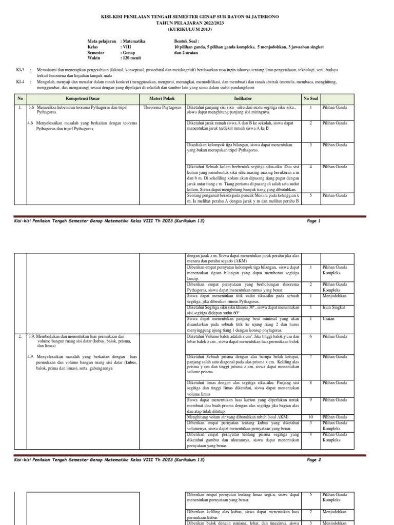 Kisi-Kisi Soal PTS Genap KLS 8 | PDF