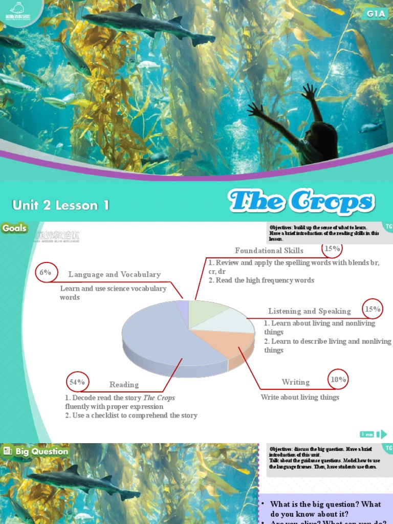 RH - G1A - U2 - L1 - The - Crops - Yuki - 1127 - 191230100840 | PDF | Adjective | Learning